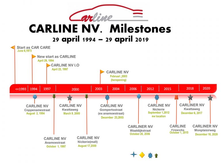 Home - Carline Suriname